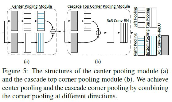 Study CenterNet – Pixyll